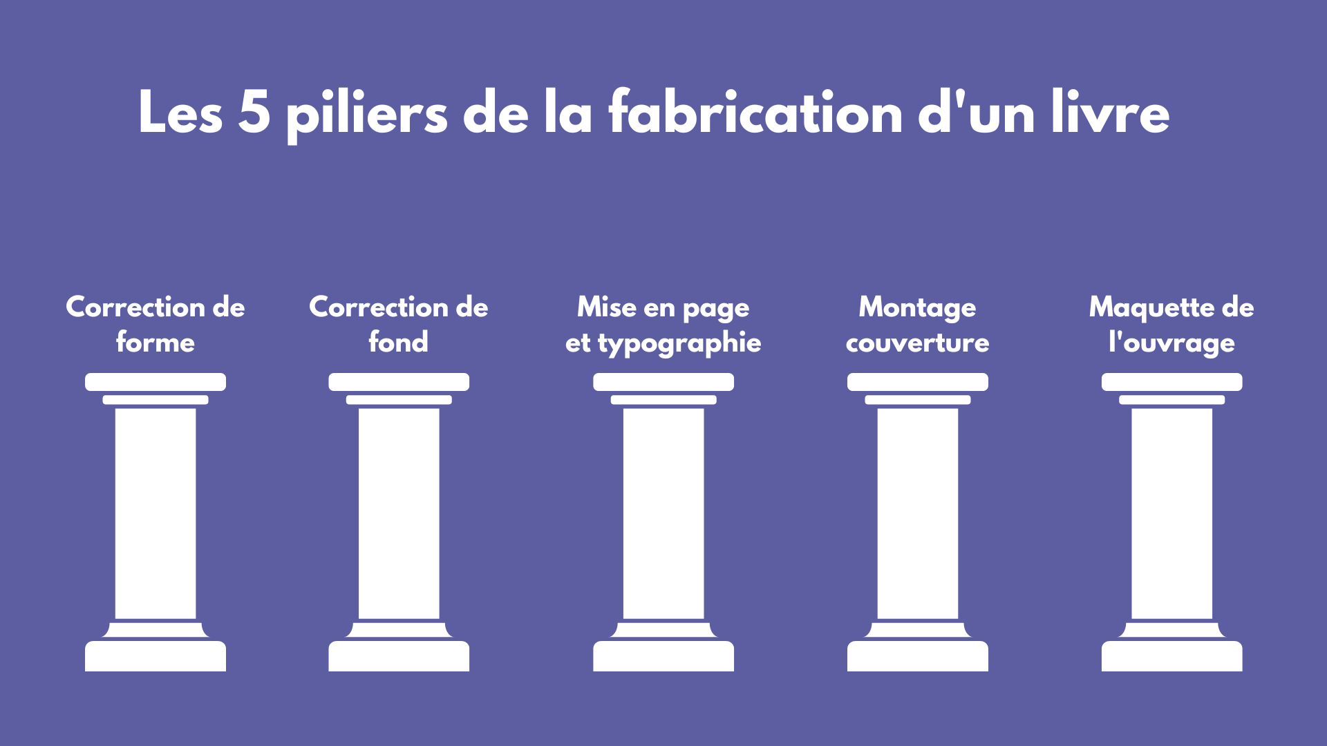 Tout savoir sur l'édition d'un livre en 2024 Tout savoir sur l'édition d'un livre en 2024