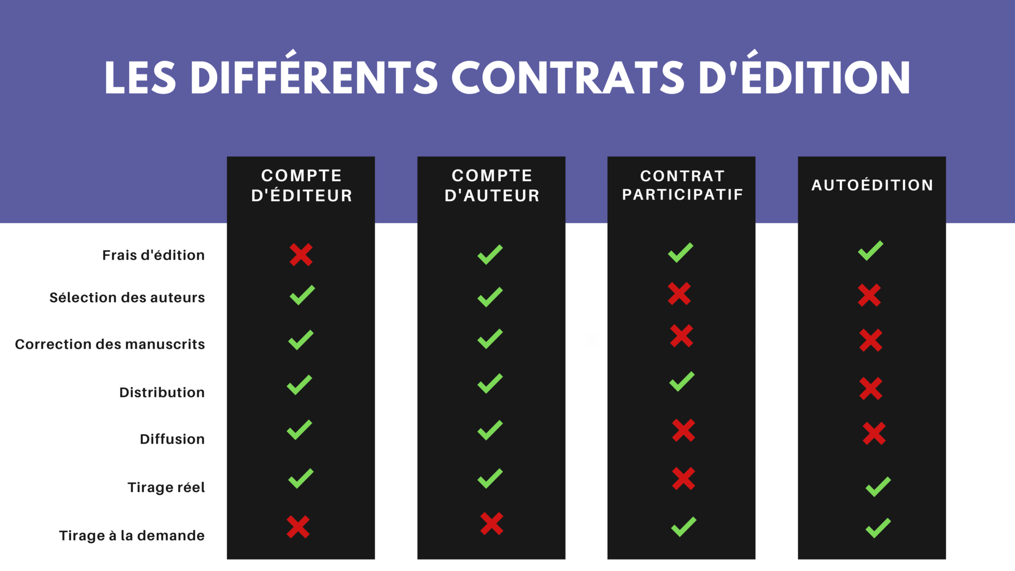 Tout savoir sur l'édition d'un livre en 2025