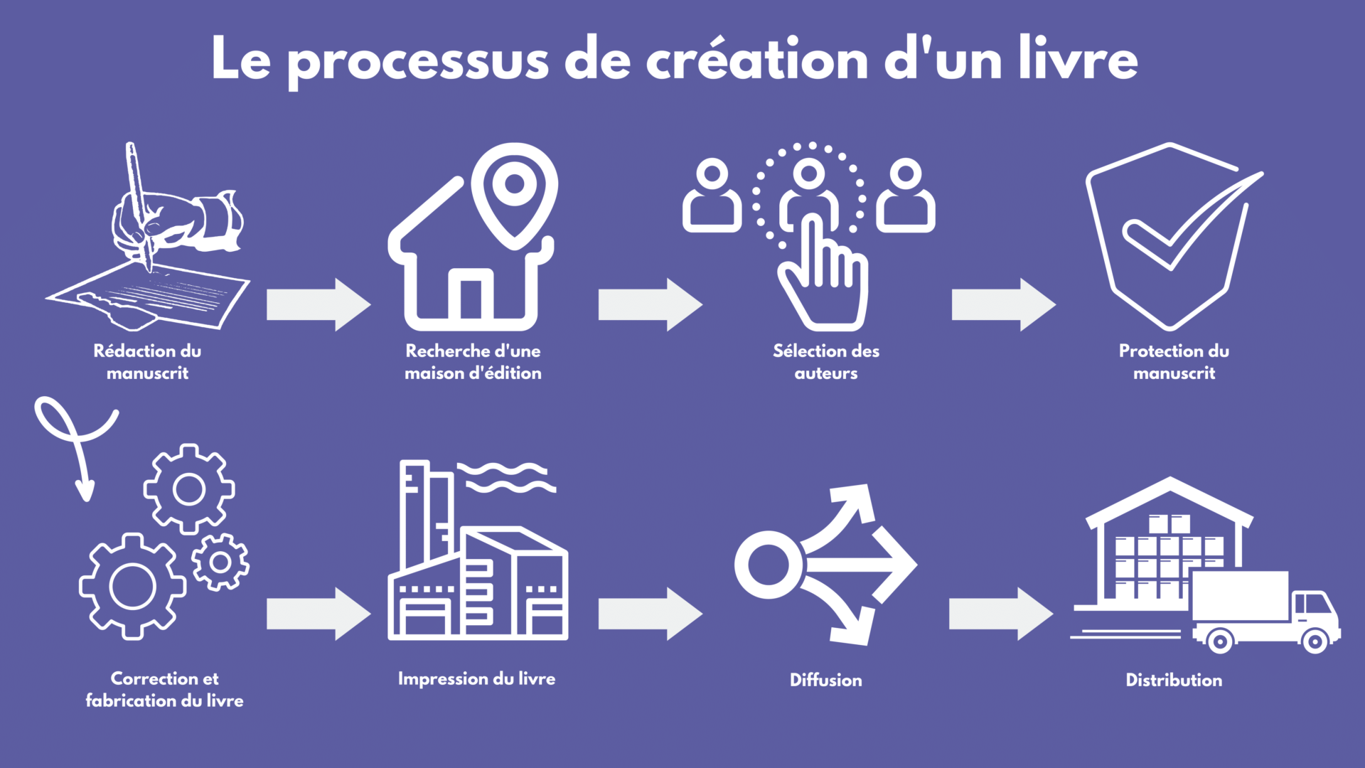 Tout savoir sur l'édition d'un livre en 2024 Tout savoir sur l'édition d'un livre en 2024
